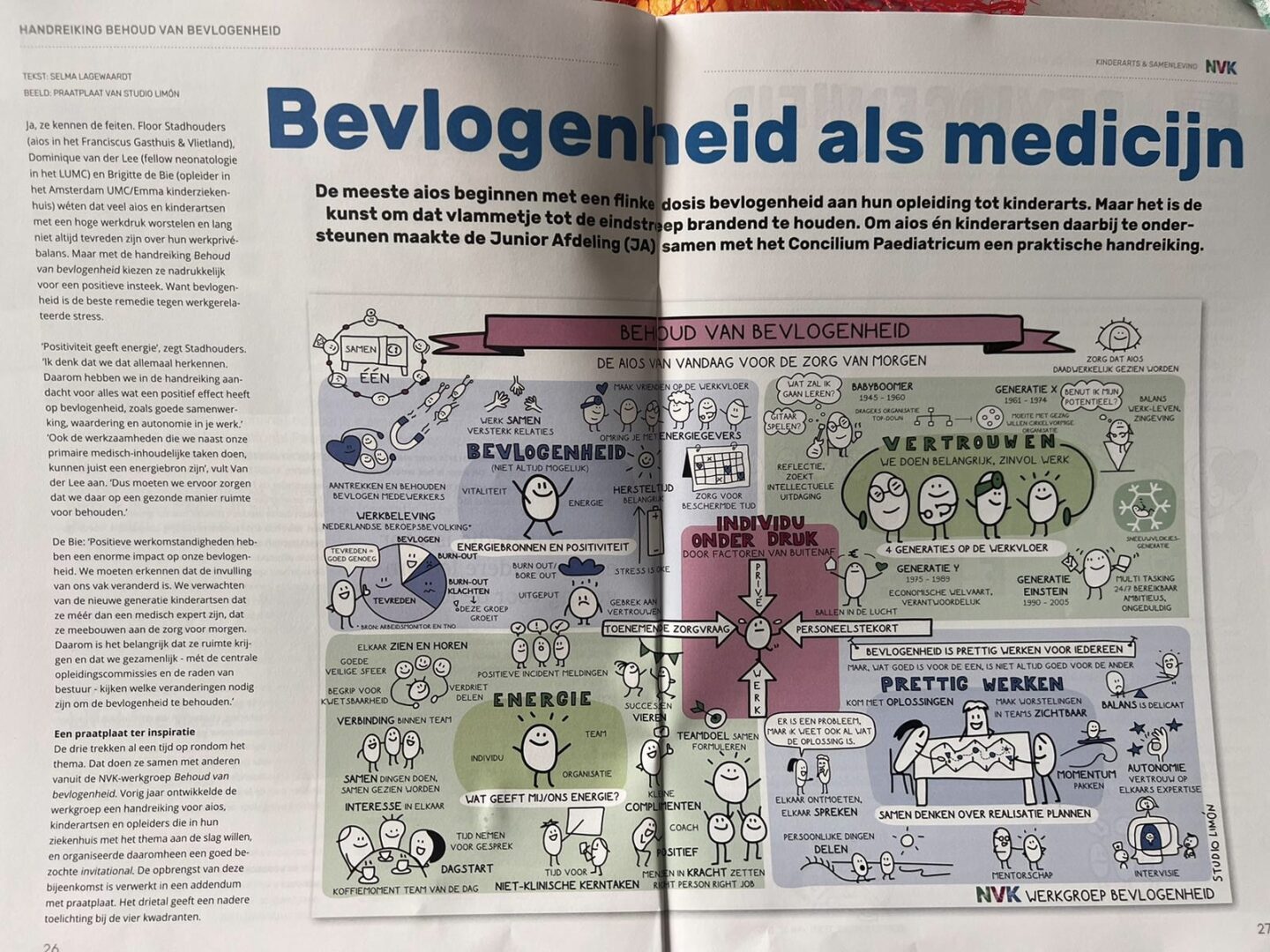 Praatplaat NVK: visueel verslag over bevlogenheid in de zorg
